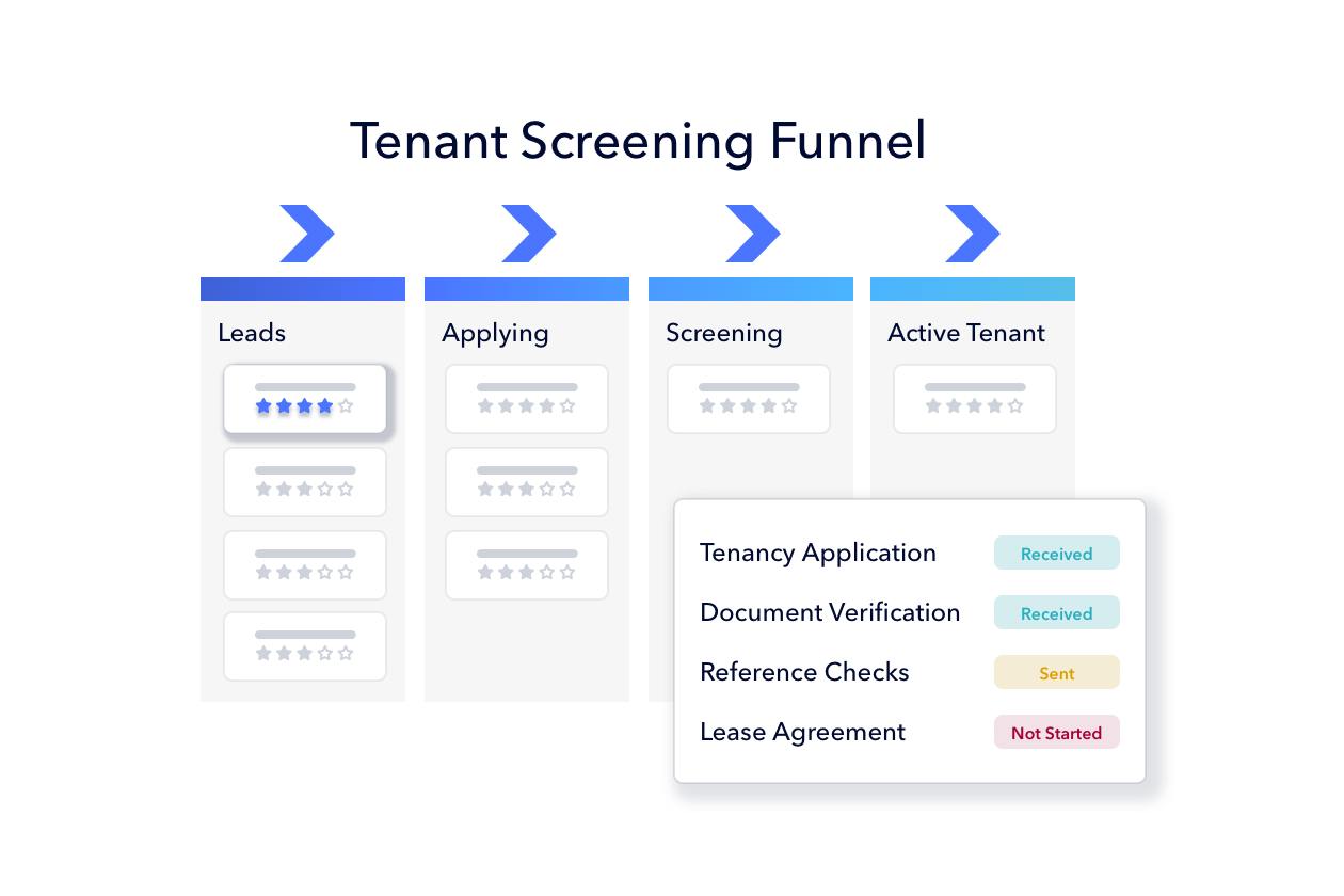 What's the Best Property Management Software in 2025? 4 Popular Options ...