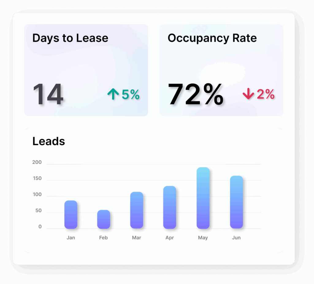 Property Management Software That Automates Your Leasing Process ...